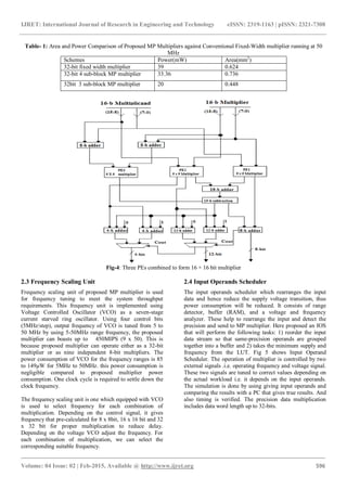 Design of power and delay efficient 32 bit x 32 bit multi precision ...