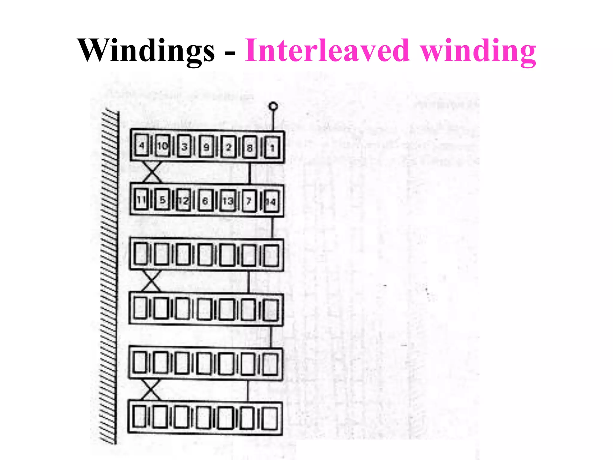Design_of_Power_Transformers.ppt