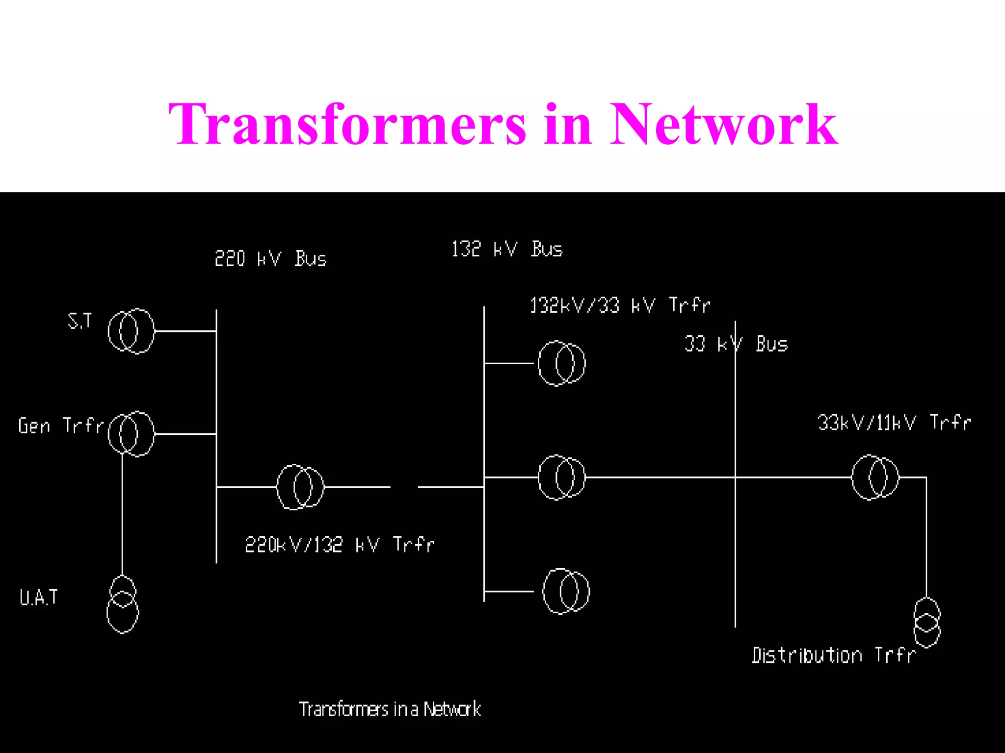 Design_of_Power_Transformers.ppt