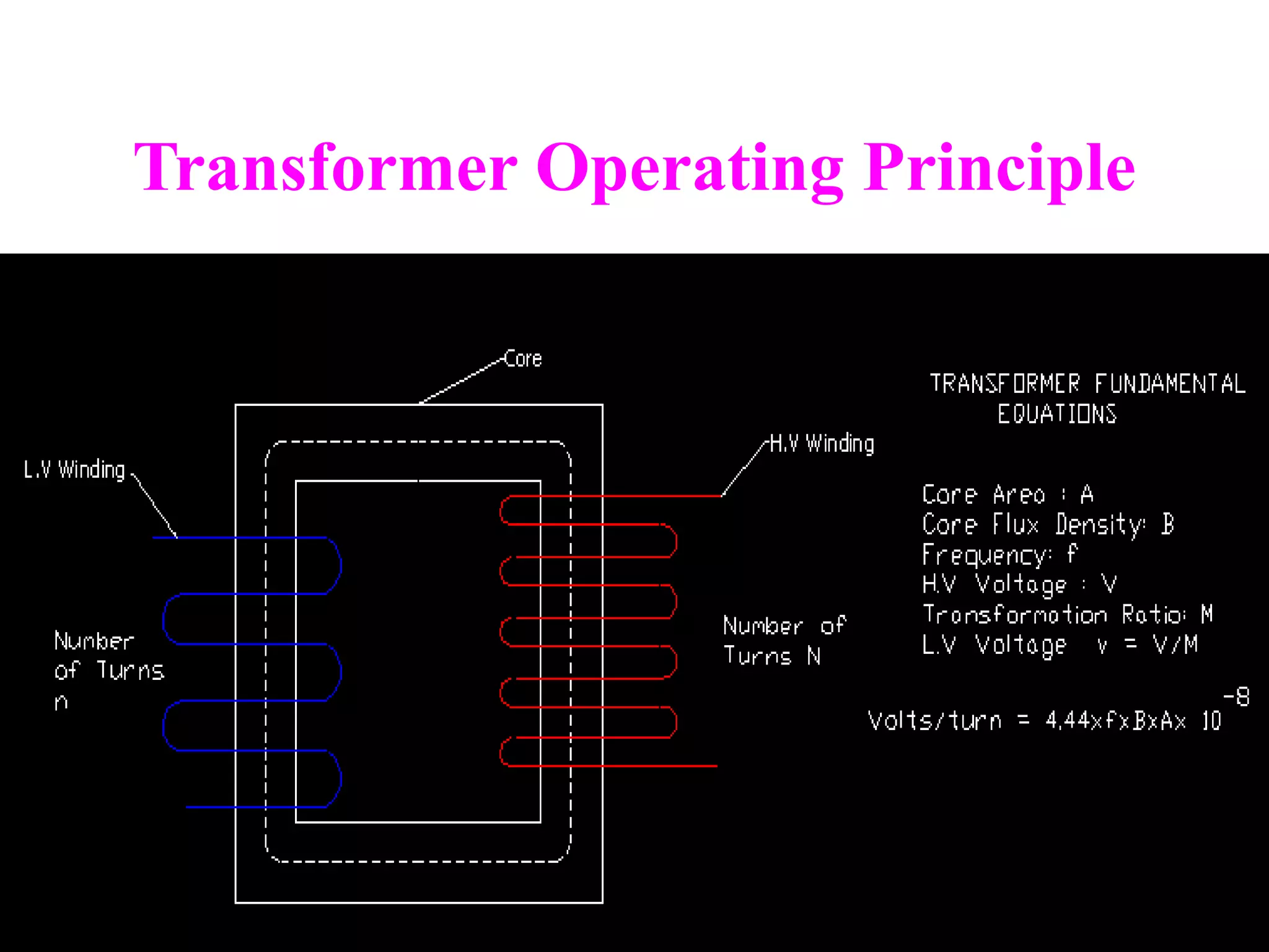 Design_of_Power_Transformers.ppt