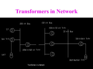 Design_of_Power_Transformers.ppt