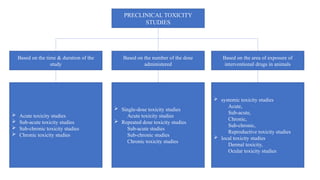 DESIGN OF PRECLINICAL TOXICITY STUDIES.pptx