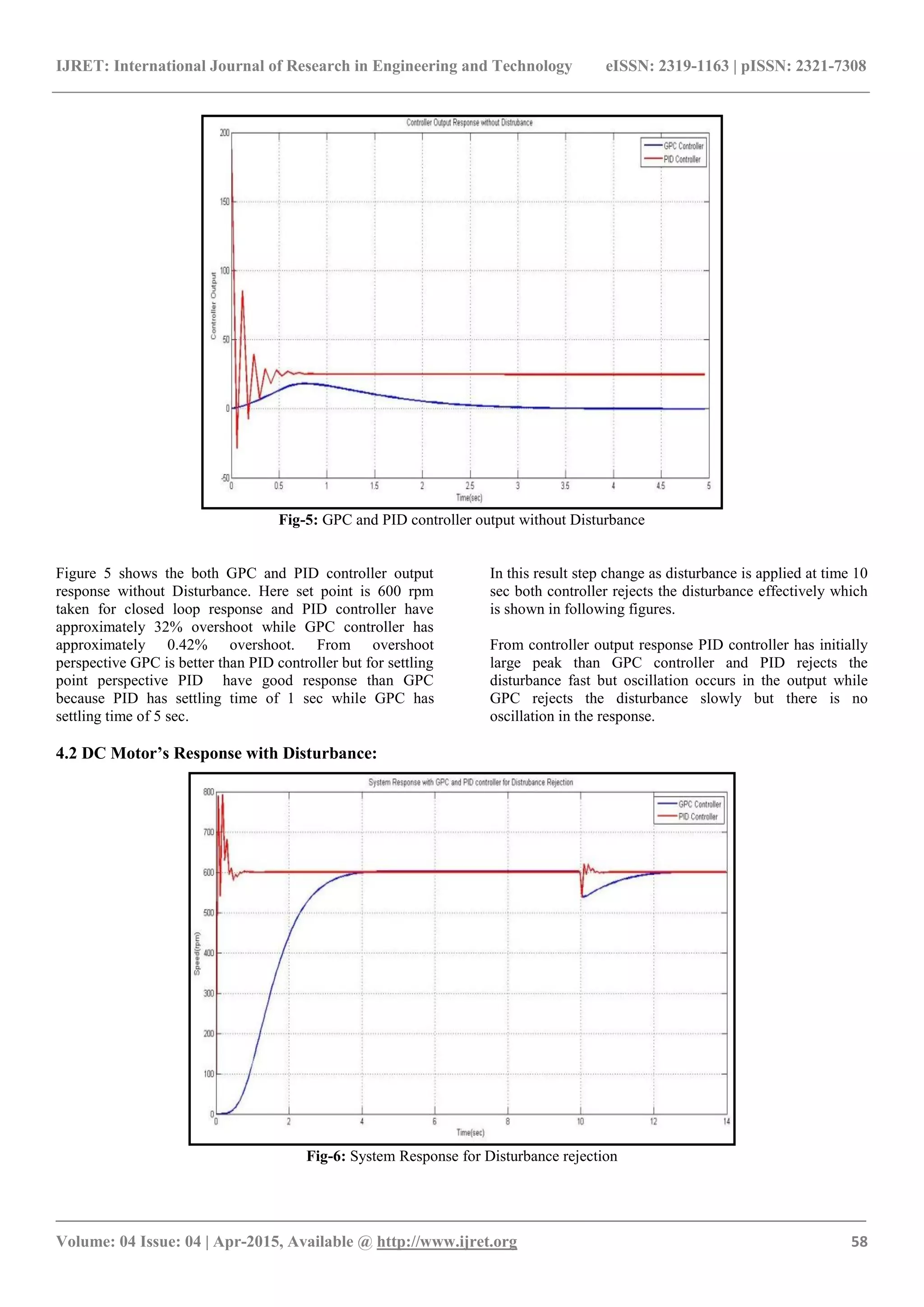Design of predictive controller for smooth set point tracking for fast ...