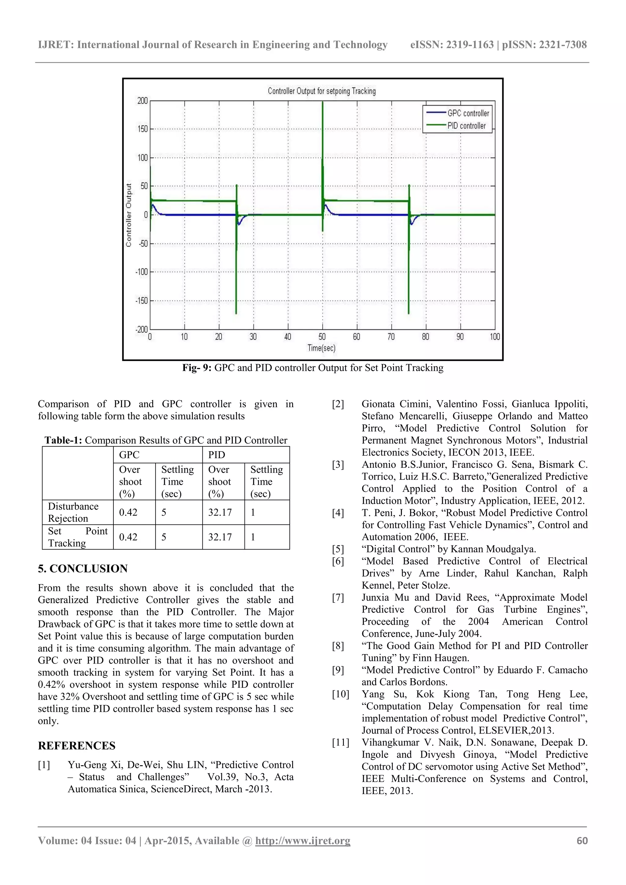 Design of predictive controller for smooth set point tracking for fast ...