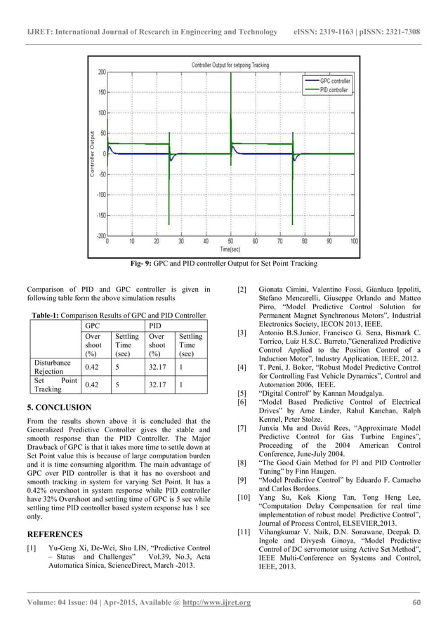 Design of predictive controller for smooth set point tracking for fast ...