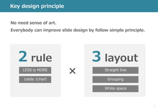 5 principle for business slide design | PPT