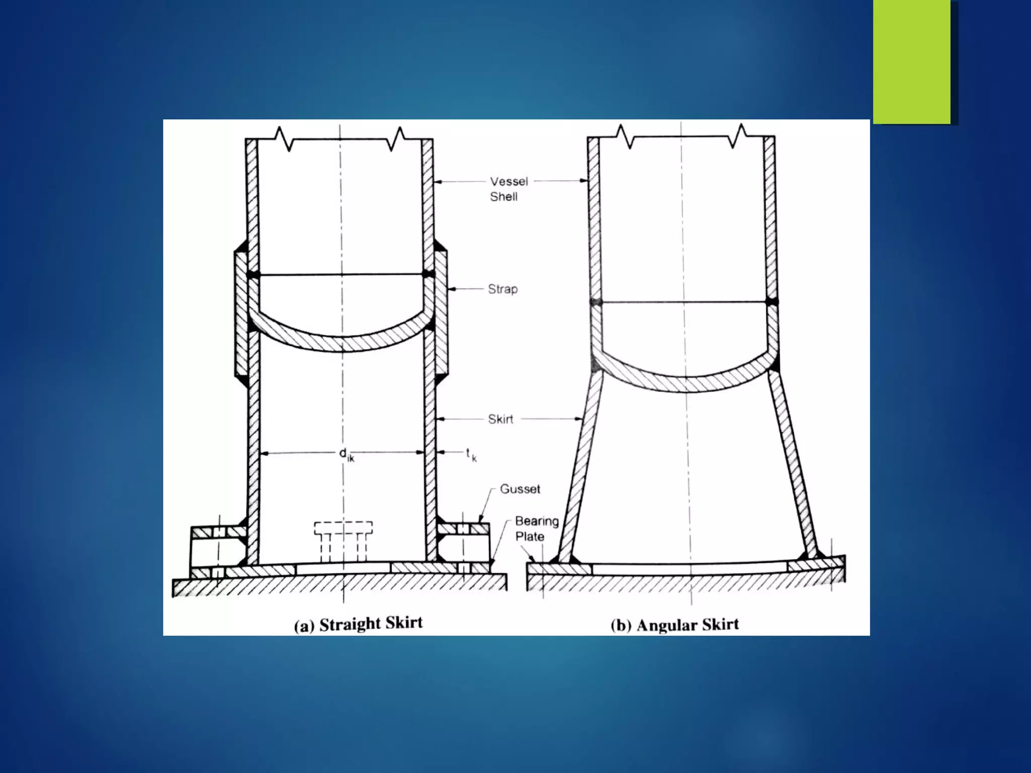 Design of pressure vessel | PPT