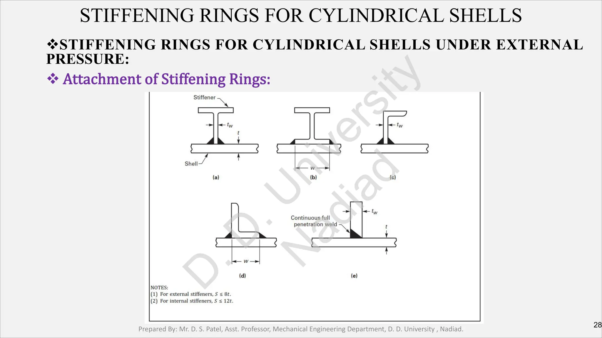 Design of Pressure Vessel Shell Subjected to External Pressure as per ASME BPVC Section VIII Div ...