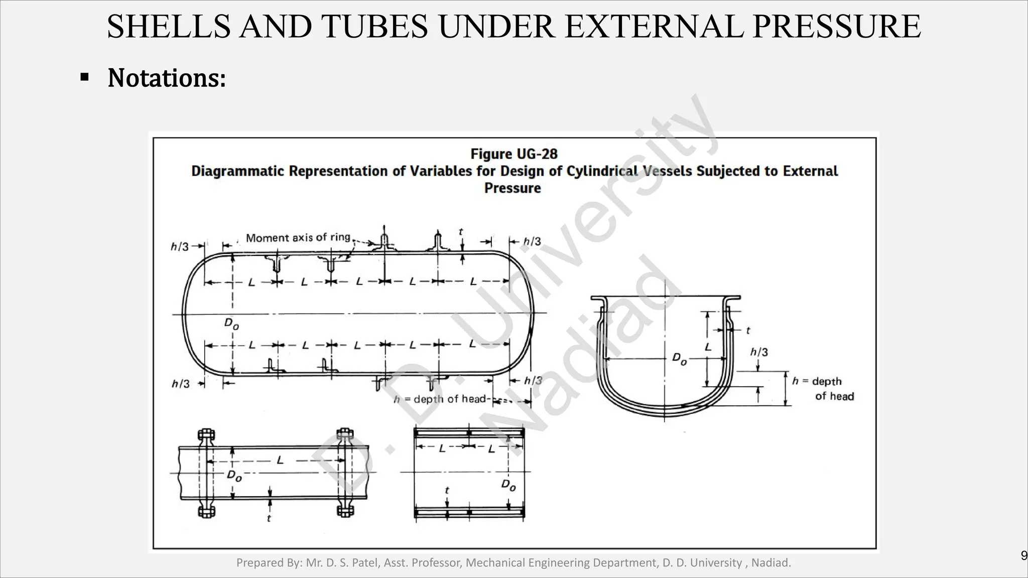 Design of Pressure Vessel Shell Subjected to External Pressure as per ASME BPVC Section VIII Div ...
