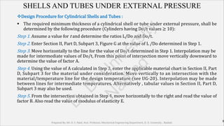 Design of Pressure Vessel Shell Subjected to External Pressure as per ...