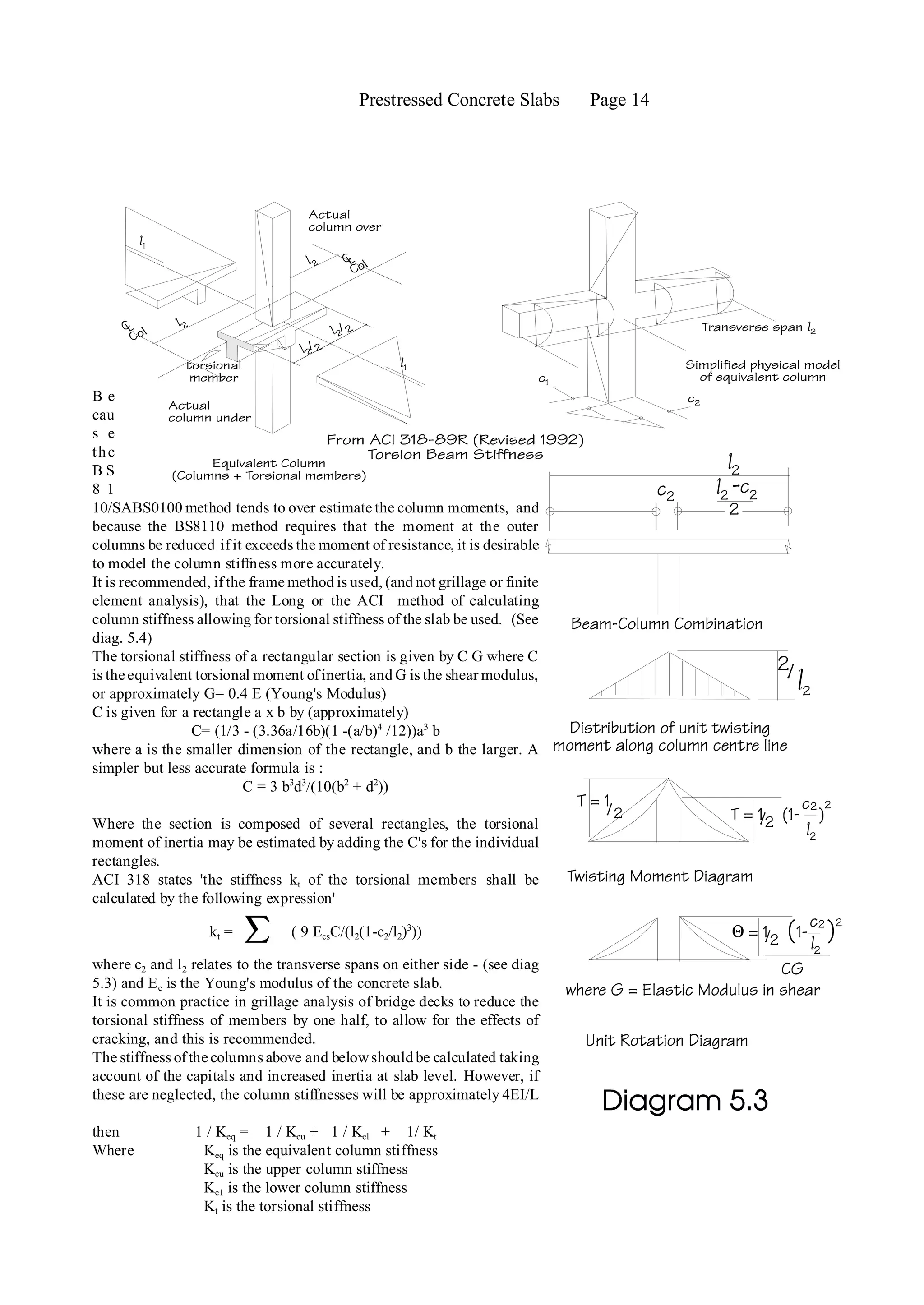 Design of prestressed Concrete flat slabs.pdf