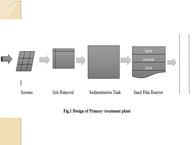 Design of primary treatment plant | PPT