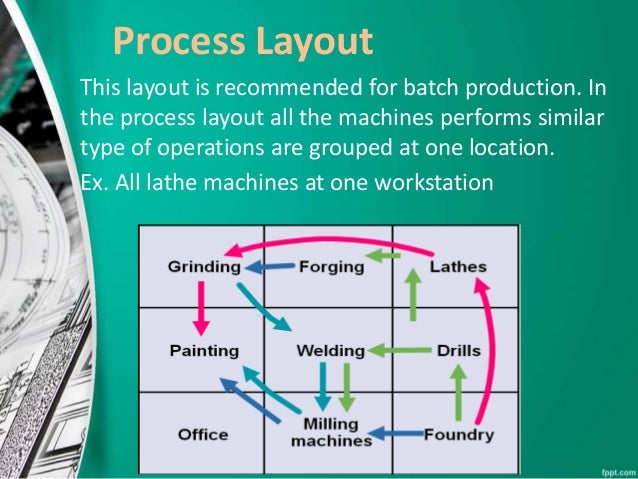 Design of process layout