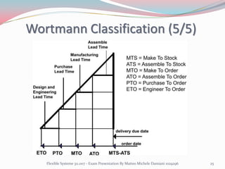 Design of Production Systems: Types & Main Processes | PPTX