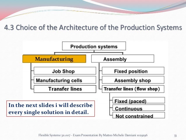 Design of Production Systems: Types & Main Processes