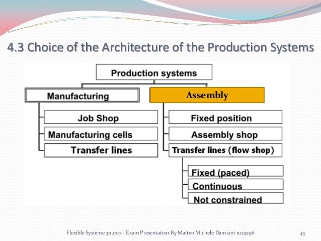 Design of Production Systems: Types & Main Processes