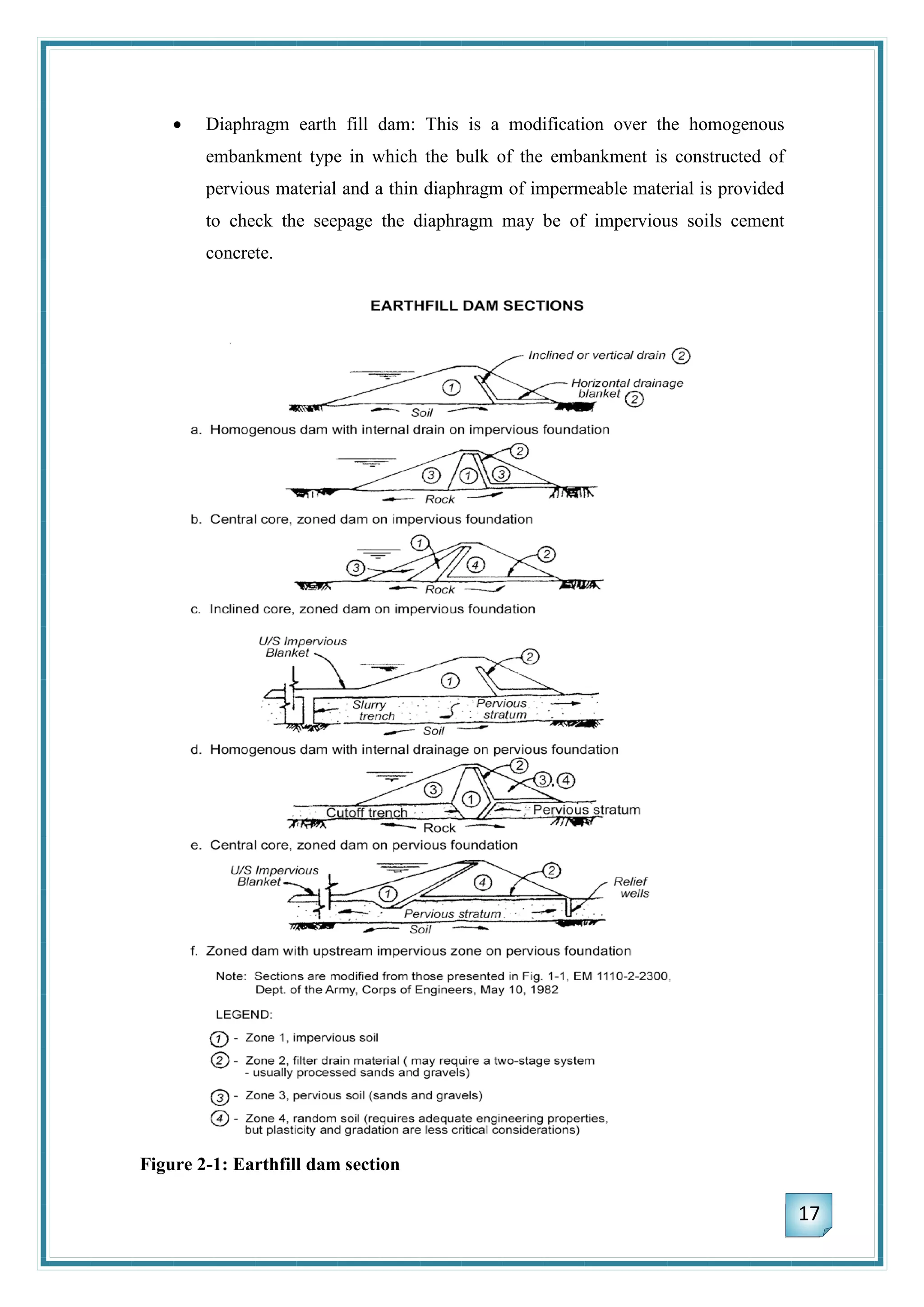 Design of proposed_earth_dam_pdf | PDF