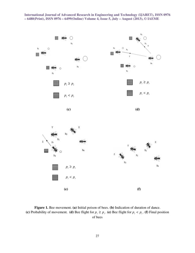 Design of pss using bees colony intelligence | PDF