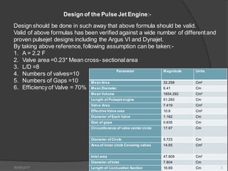 Design of pulse jet engine for UAV - 2 | PDF