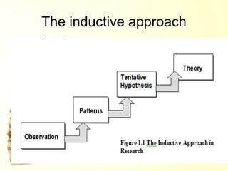 Design of qualitative research | PPTX