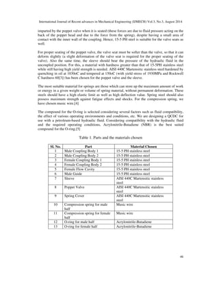 Design of quick connect disconnect hydraulic coupling | PDF