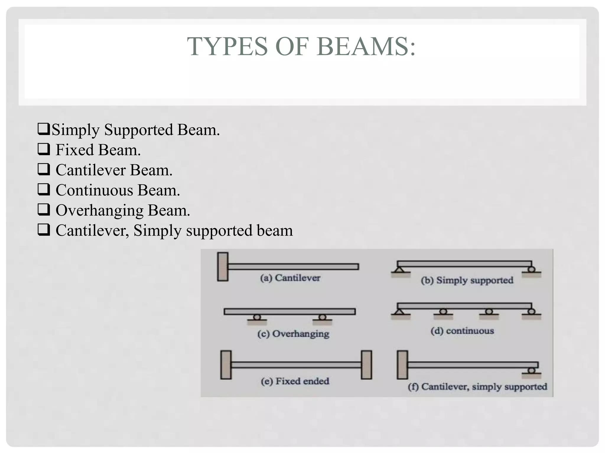 Design of R.C.C Beam | PPTX