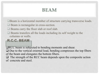 Design of R.C.C Beam | PPTX