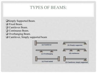Design of R.C.C Beam | PPTX