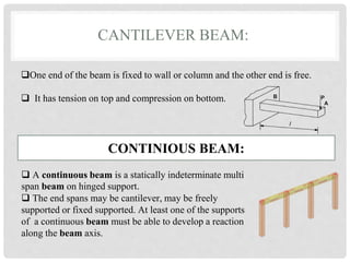 Design of R.C.C Beam | PPTX