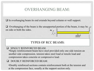Design of R.C.C Beam | PPTX