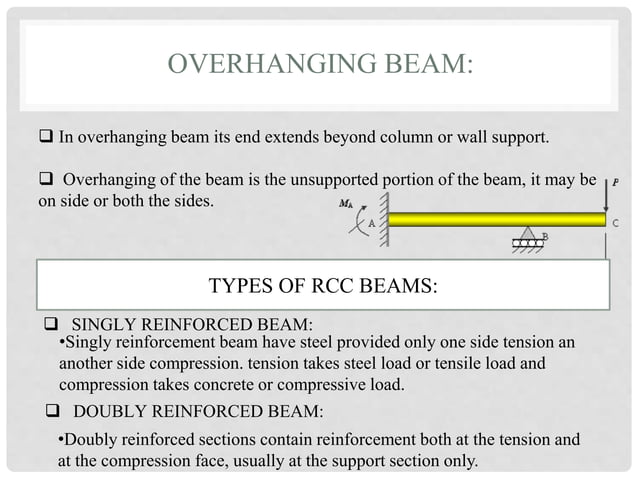 Design of R.C.C Beam | PPTX | Physics | Science