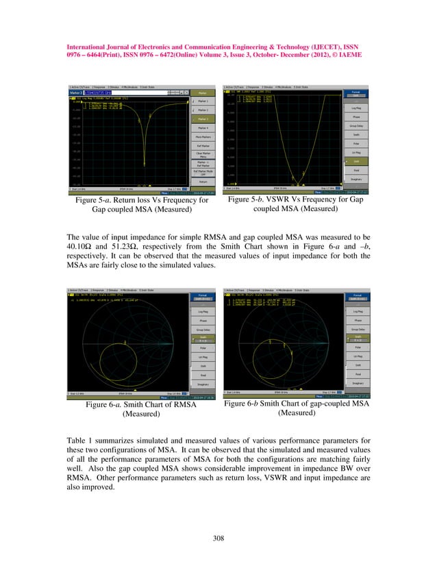 Design of radiating edge gap-coupled broadband | PDF
