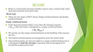 DESIGN OF RC BEAMS | PPTX