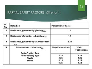DESIGN OF RC STRUCTURES.pdf