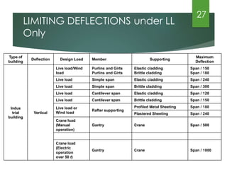 DESIGN OF RC STRUCTURES.pdf
