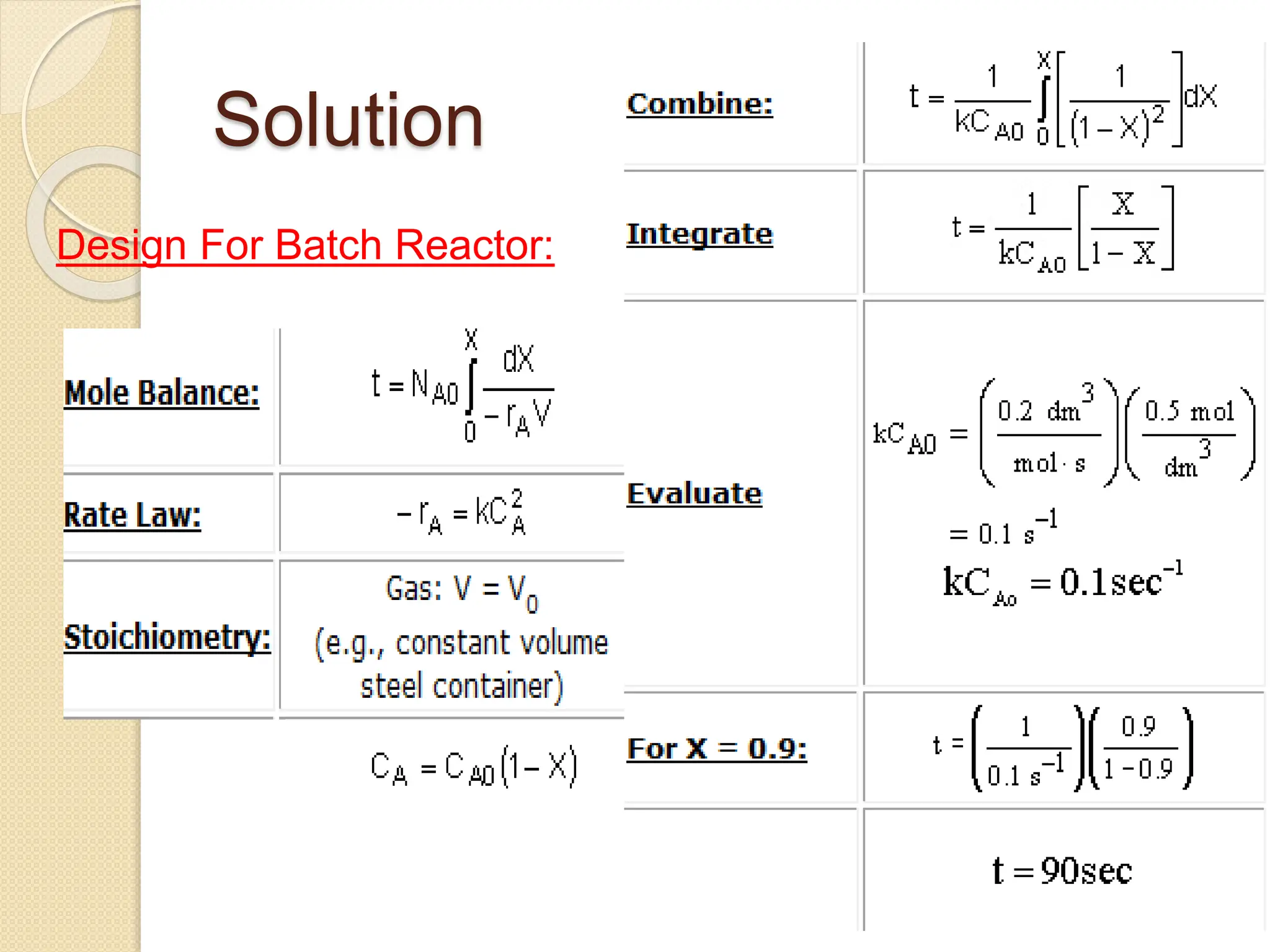 Design of Reactors Presentation Module Useful | PPT