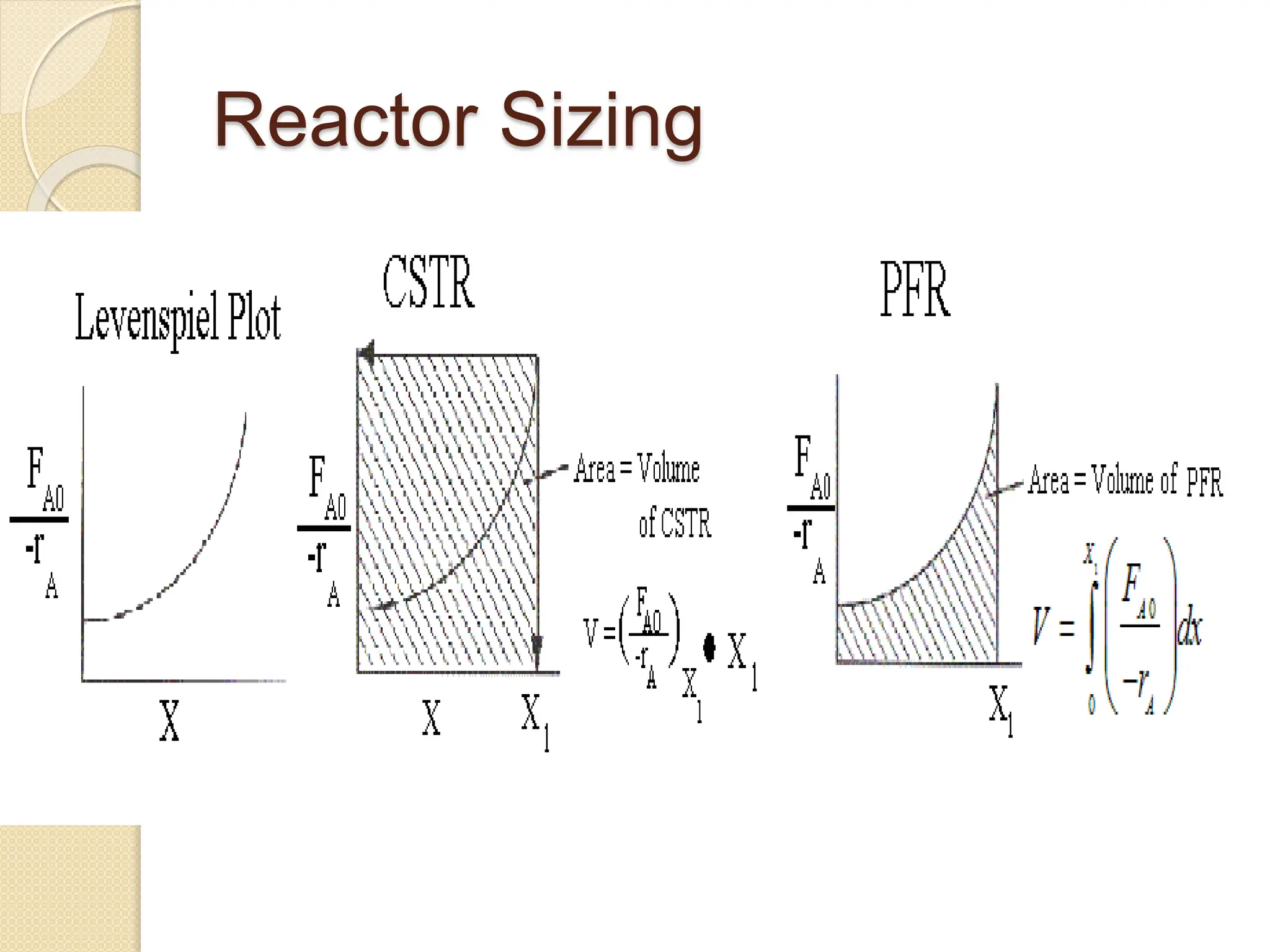 Design of Reactors Presentation Module Useful | PPTX