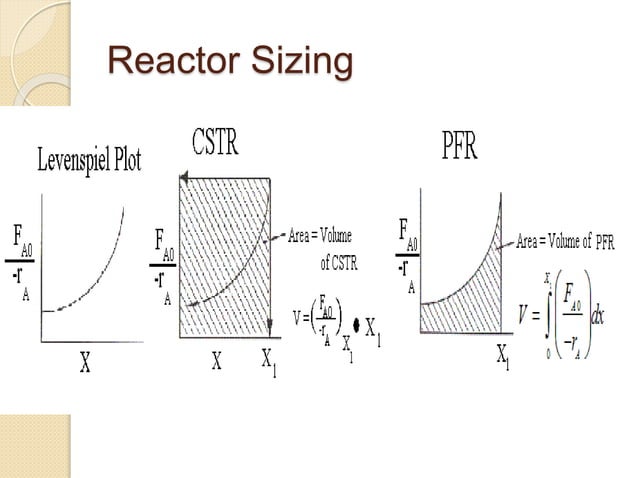 Design of Reactors Presentation Module Useful | PPT