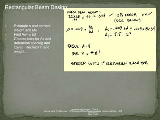 Design of rectangular beam by USD | PPTX