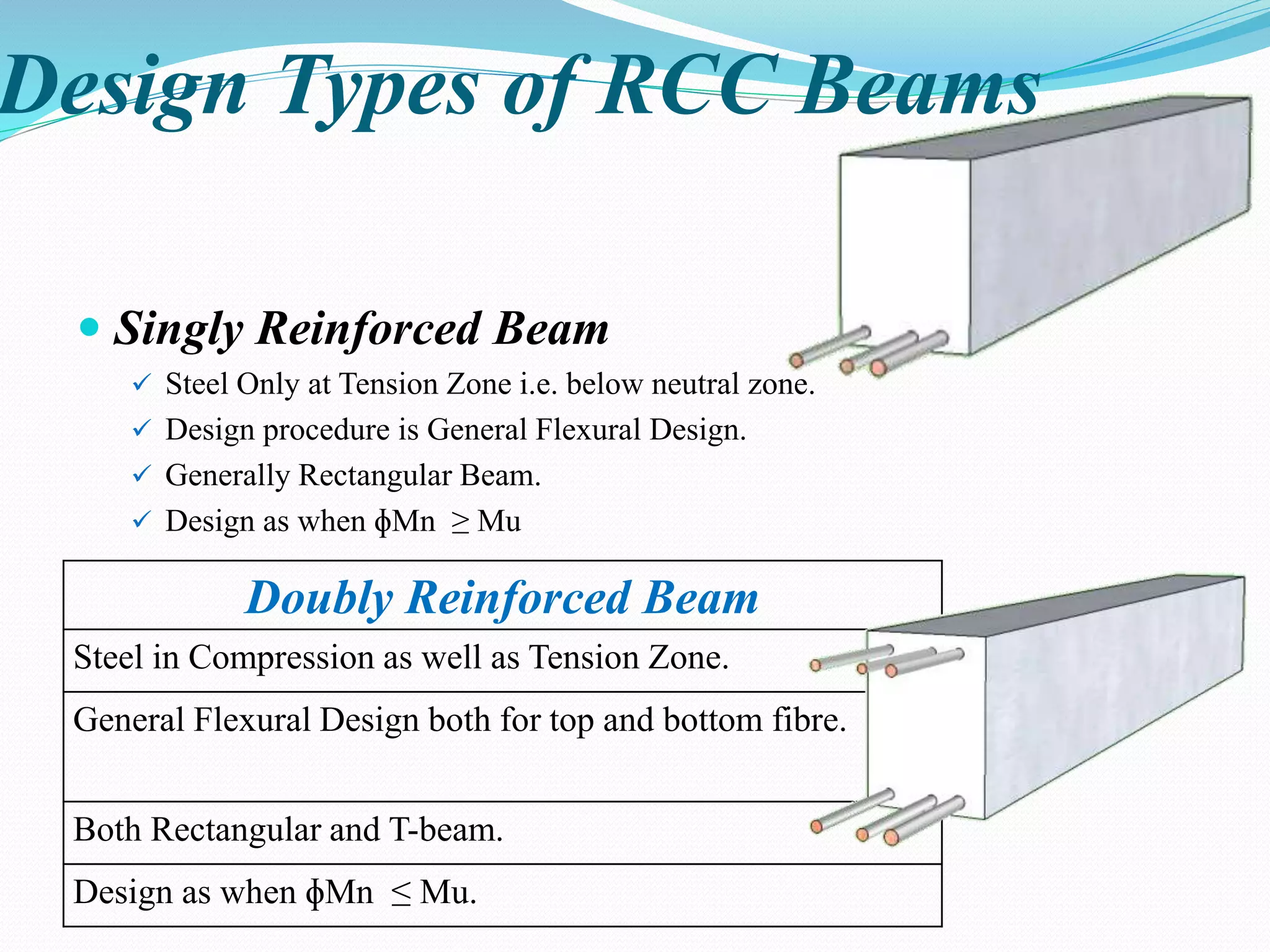 Design of rectangular & t beam using usd | PPTX