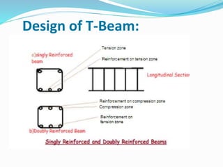 Design of rectangular & t beam using usd | PPTX