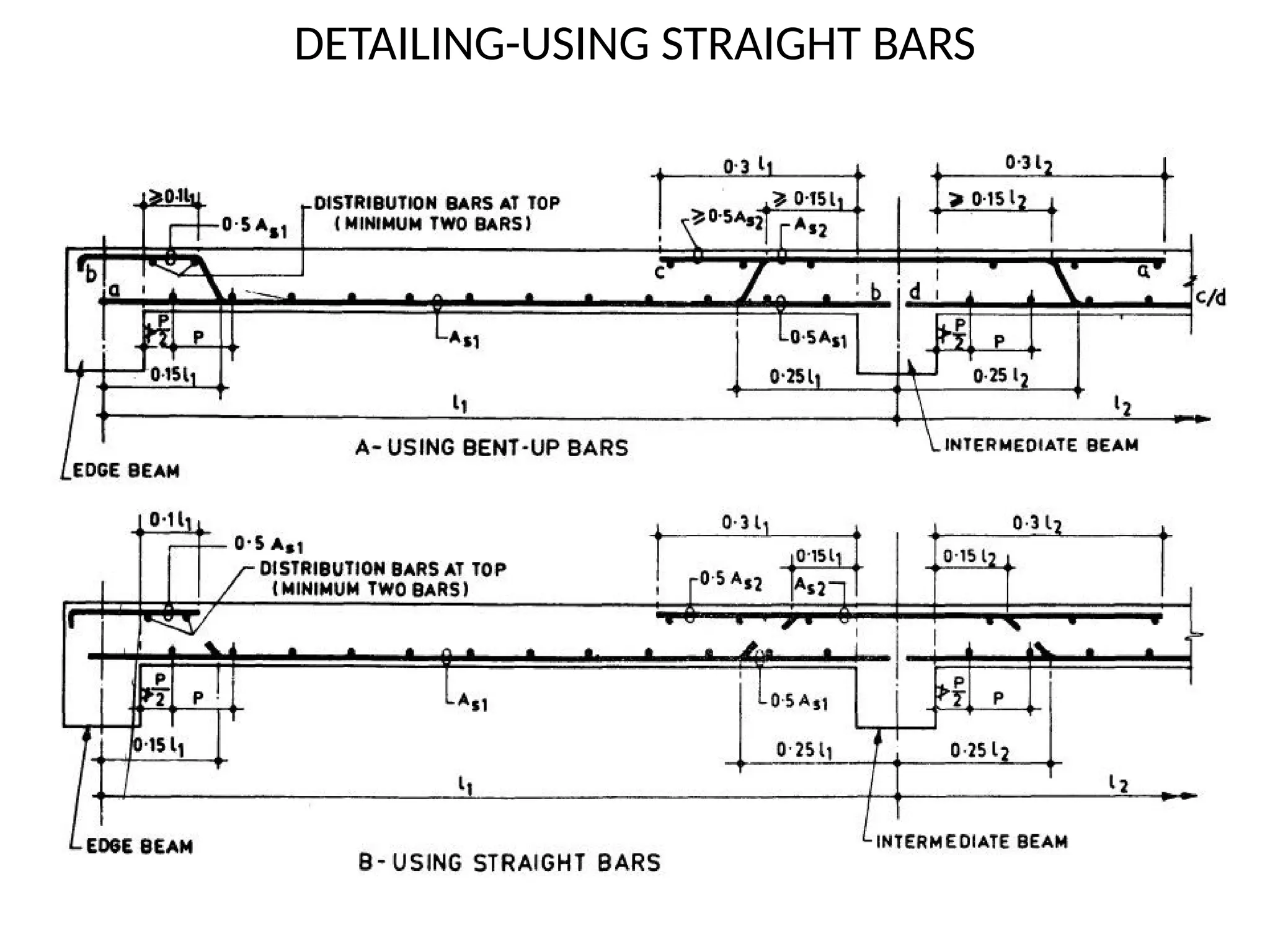 DESIGN OF REINFORCED CONCRETE SLABS.pptx