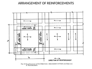 DESIGN OF REINFORCED CONCRETE SLABS.pptx