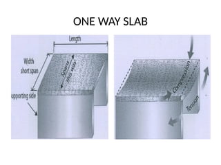 Design Of Reinforced Concrete Slabs Pptx