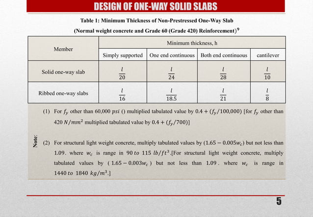 Design of One-Way Slab | PDF