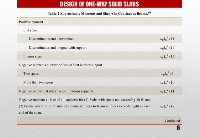 Design of One-Way Slab | PDF