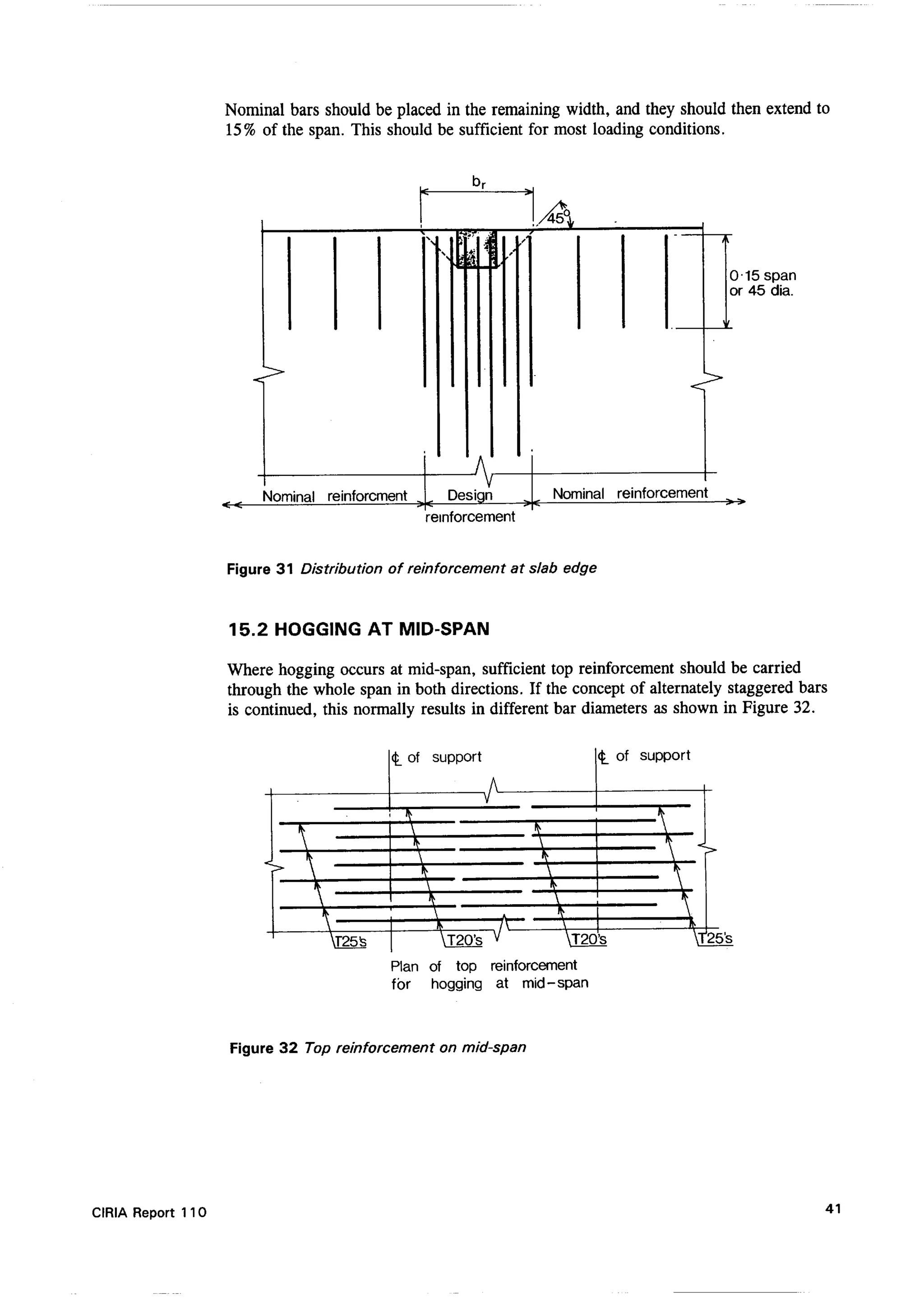Design of reinforced flat slabs to bs 8110 (ciria 110) | PDF