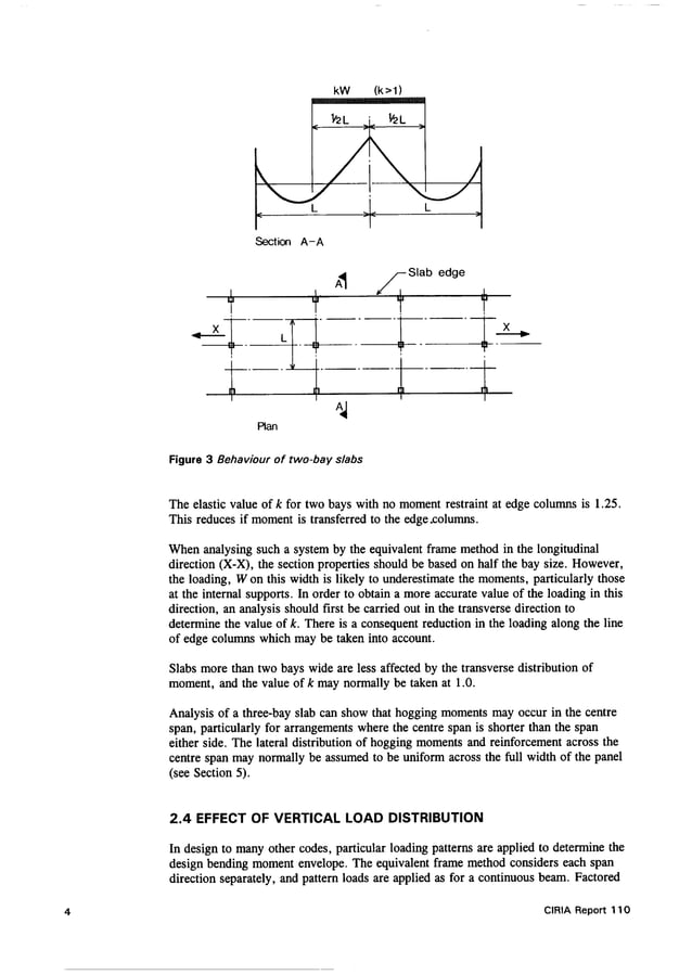 Design of reinforced flat slabs to bs 8110 (ciria 110) | PDF