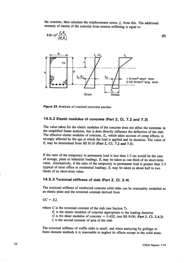 Design of reinforced flat slabs to bs 8110 (ciria 110) | PDF
