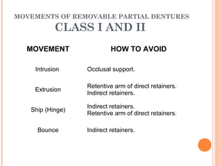 Design of removable partial denture | PPT